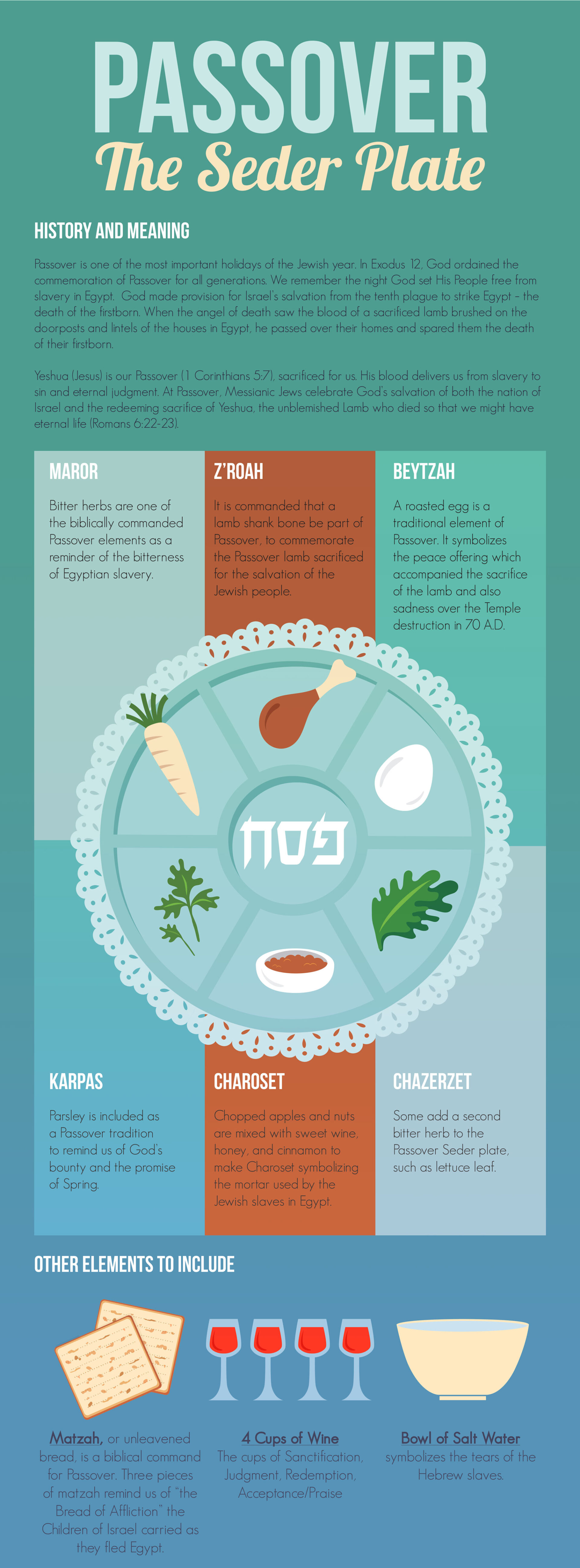 Passover Haggadah Celebration for Christians (Free bonus ...